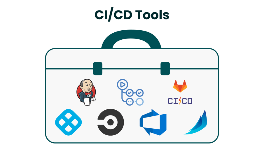 CI/CD Tools & Processes: Everything DevOps Consulting Has Taught Me CI/CD Tools & Processes: Everything DevOps Consulting Has Taught Me